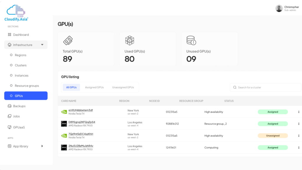 Artificial Intellegence Assisted Field Vision | Cloudify Asia